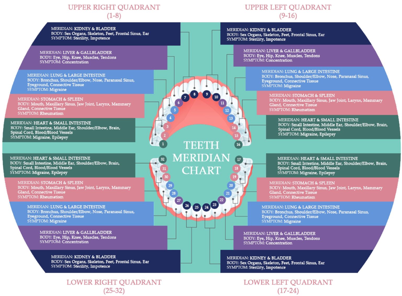 Quantum Dental Health – Kari Alajoki – Happivize